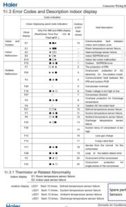Haier Inverter AC Error Code List E7 F1 E9 E6 F28 F6 Etc.