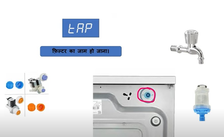 IFB Washing Machine Error Code list tap,drer,door,ter et,